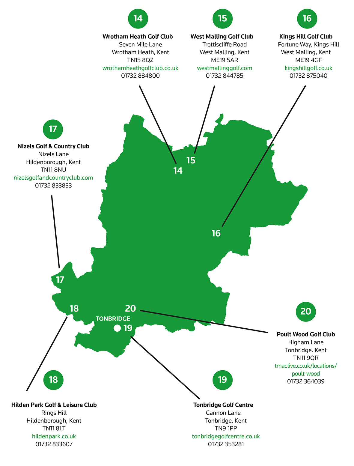 Tonbridge and Malling Golf Map | Local Sports News