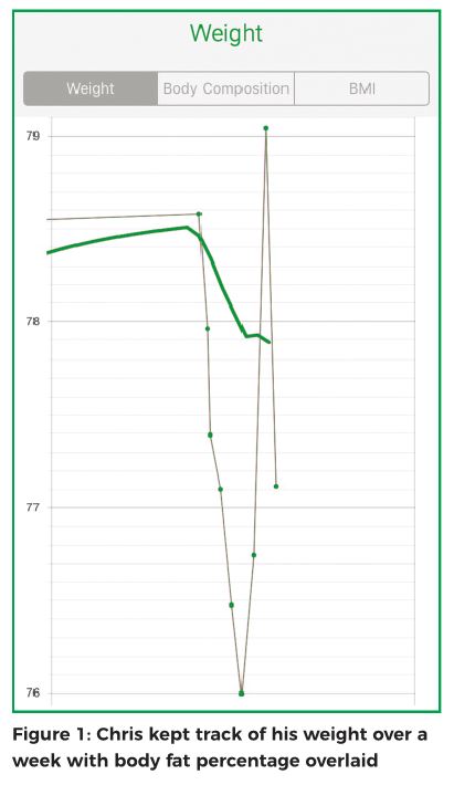 BetterBodyGroup chart | Local Sports News
